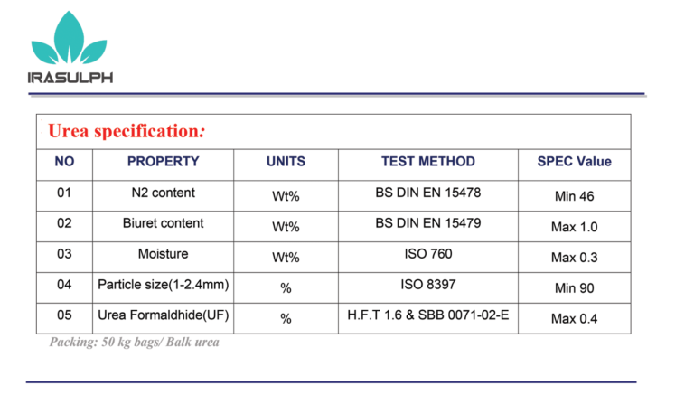 Urea – Irasulph Company